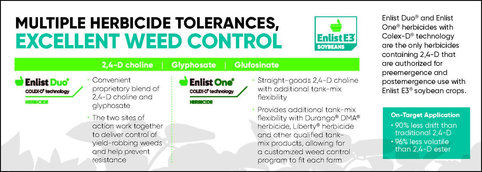 Enlist Soybeans - Gateway Seed